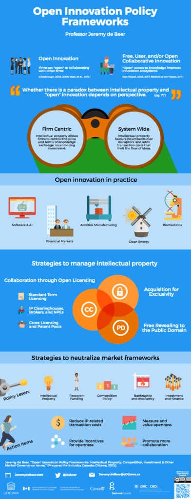 "Open" Innovation Policy Frameworks - Jeremy de Beer